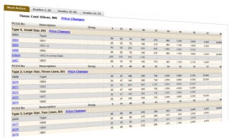 PCGS Unveils New 'Horizontal' Price Guide