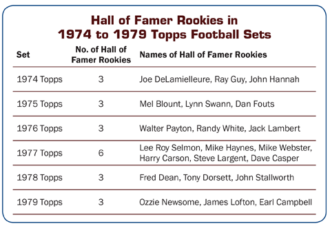 PSA Set Registry: Collecting the 1977 Topps Football Card Set, An ...